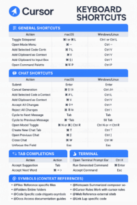 Cursor AI Keyboard Shortcut Cheat Sheet – Supercharging Development ...